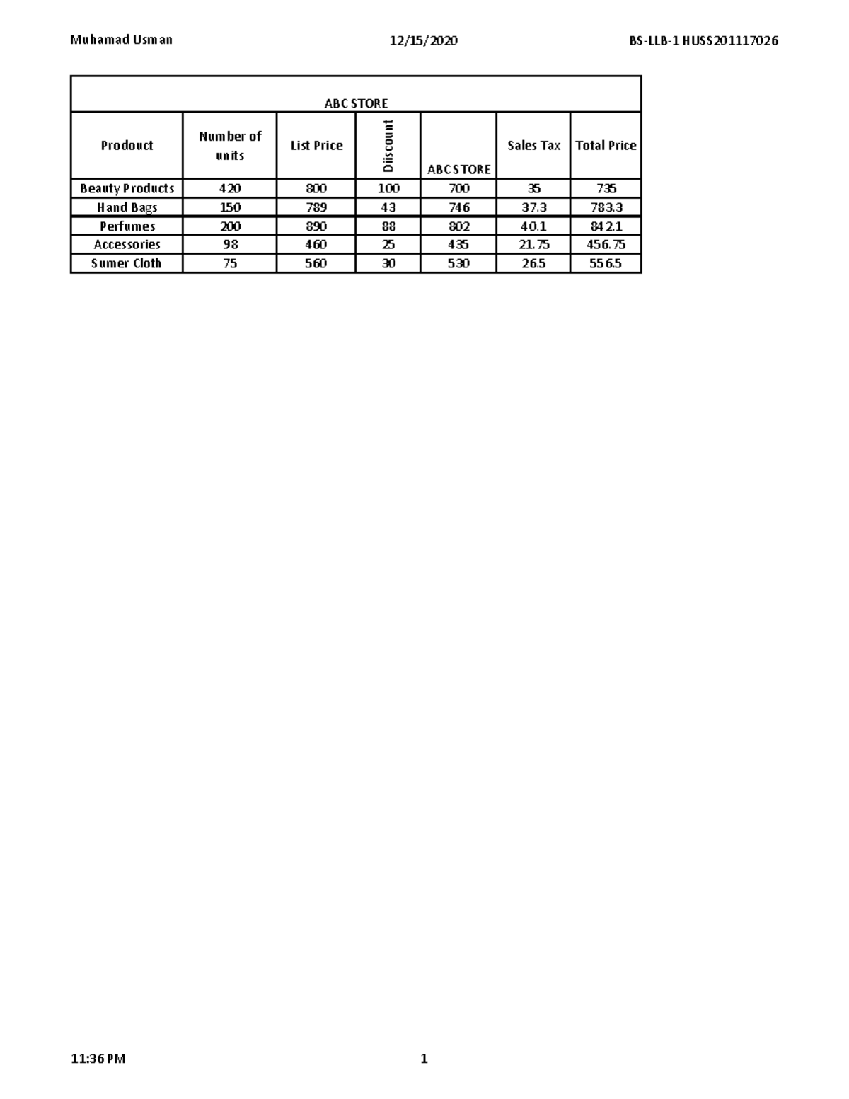 Law of business administration - Muhamad Usman 12/15/2020 BS-LLB-1 HUSS ...