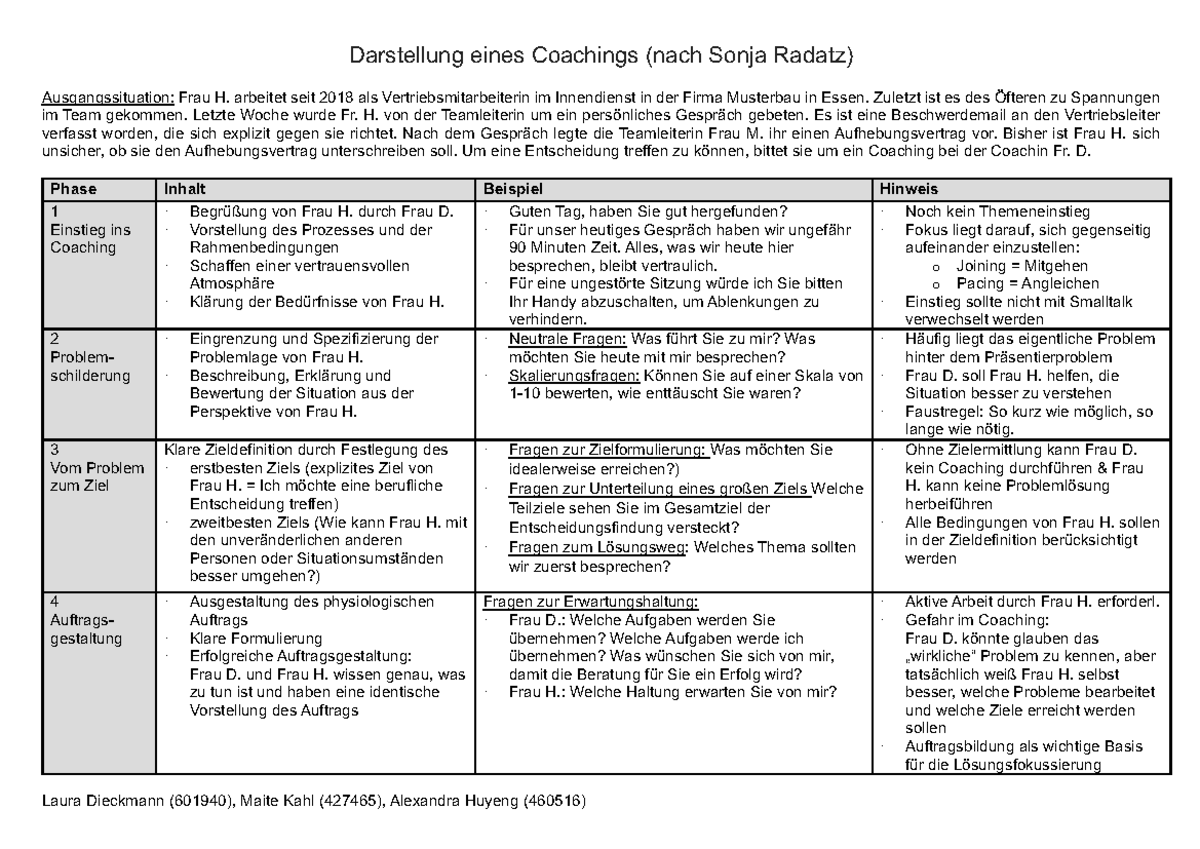 Coachingleitfaden nach Sonja Radatz - Darstellung eines Coachings (nach ...