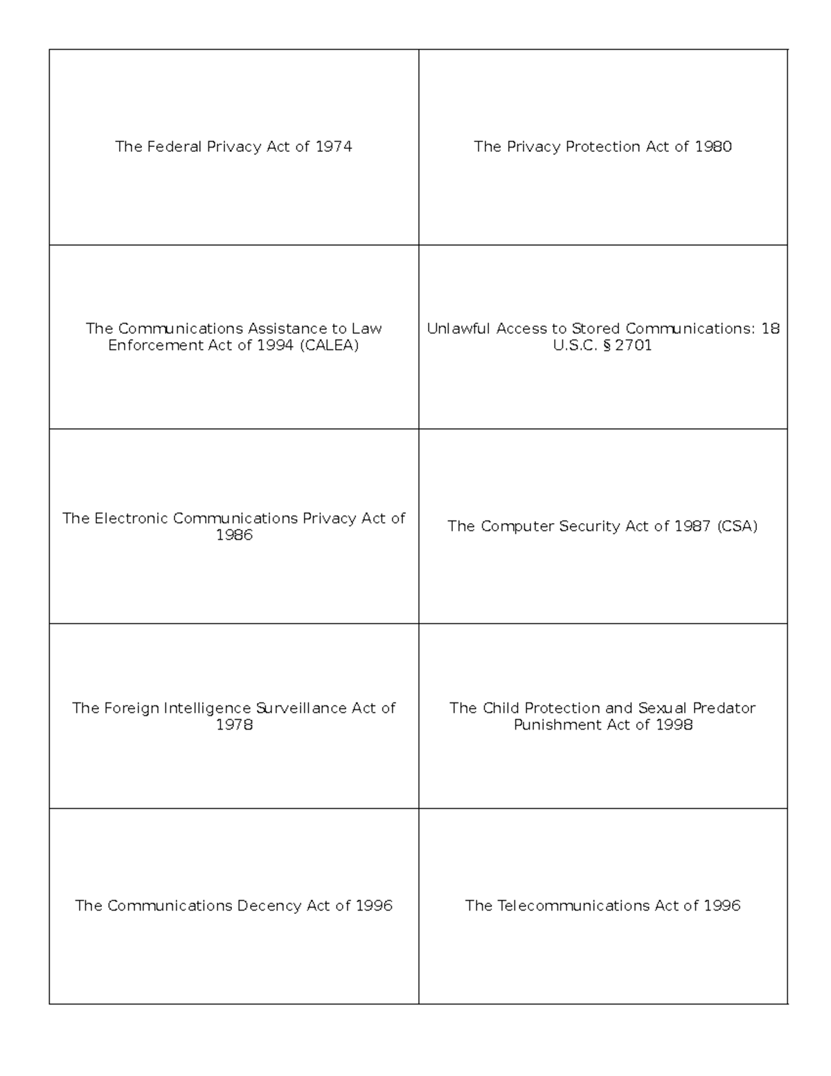 Printable Flash Cards - Laws - The Federal Privacy Act of 1974 The ...