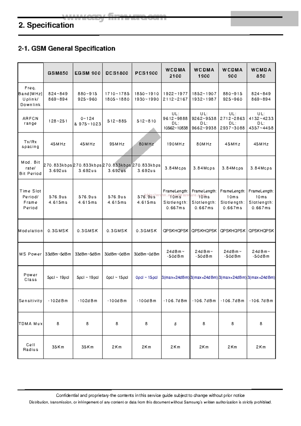 SM-J710FN- Pspec 2 - esquematico samsung j710 - Confidential and ...