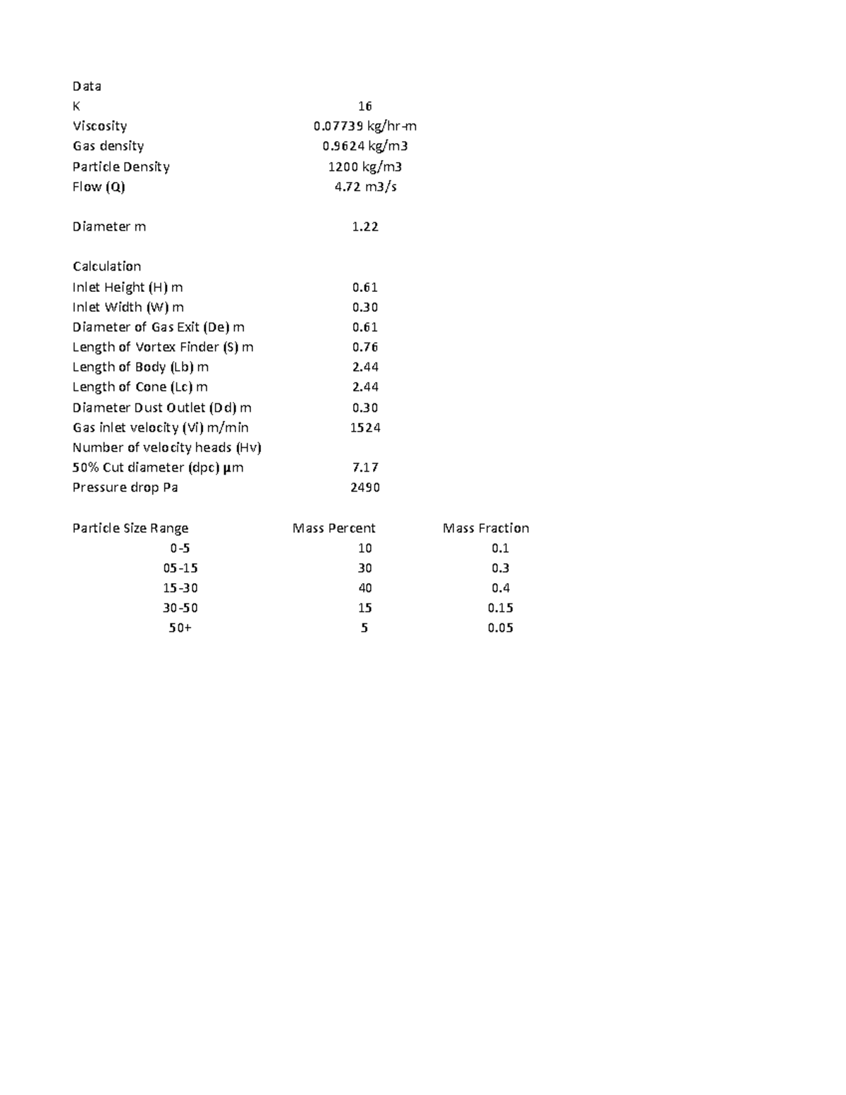 Ch E 454 Assignment 1 - Data Given K Gas density 0 kg/m Viscosity 0 kg/hr-m Particle Density ...
