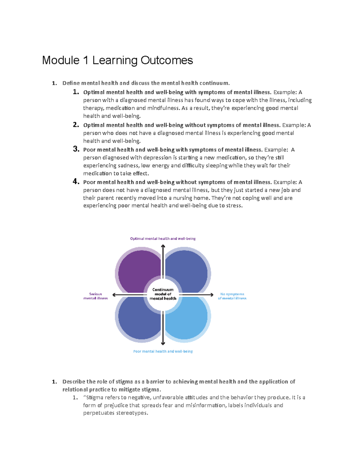 4000 Summaries module 1 and 2 - Module 1 Learning Outcomes 1. Define ...