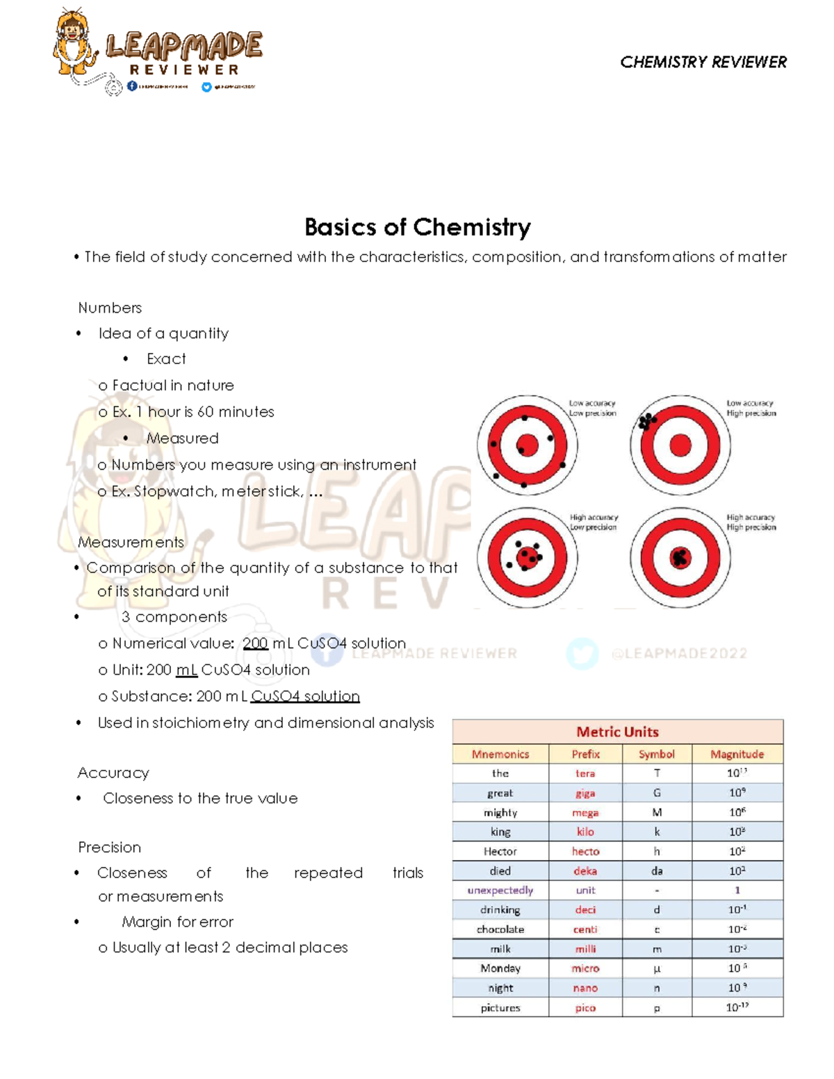 Chemistry Reviewer 2022 - Basics of Chemistry The field of study ...