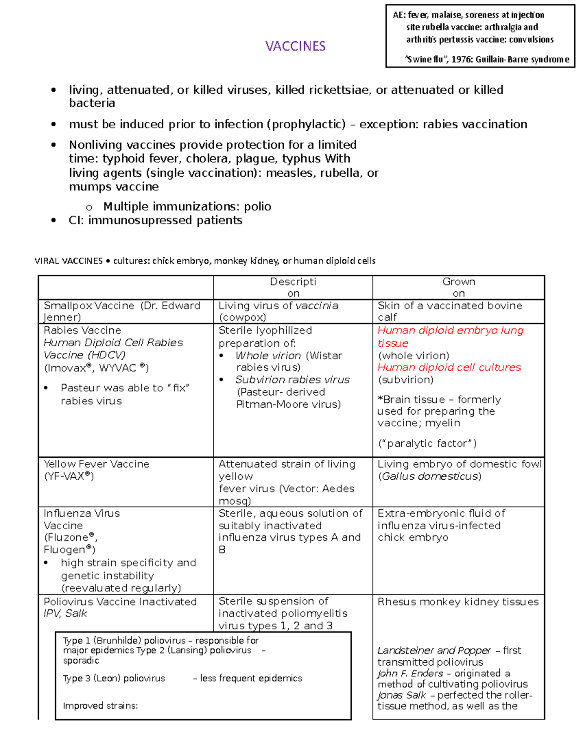 Microbiology Notes - Vaccines - VACCINES living, attenuated, or killed ...