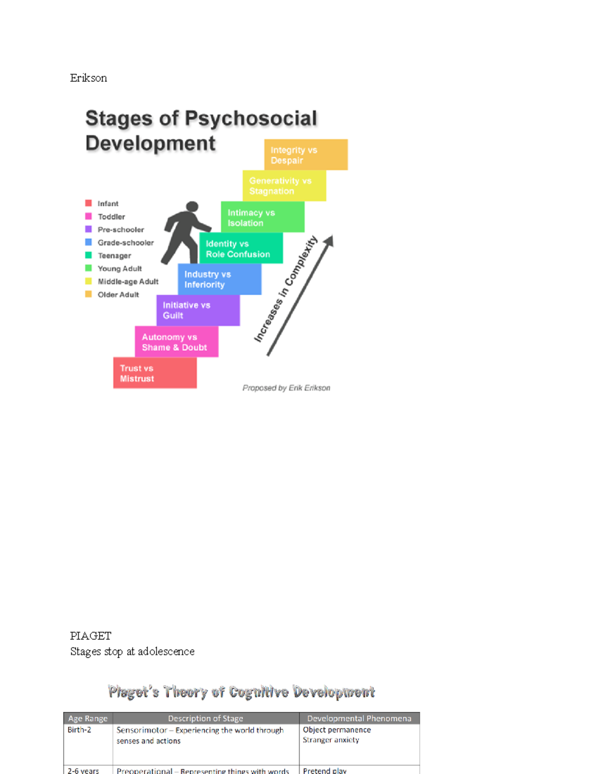 Sw 331 - This is the second half of a two-semester course covering the ...