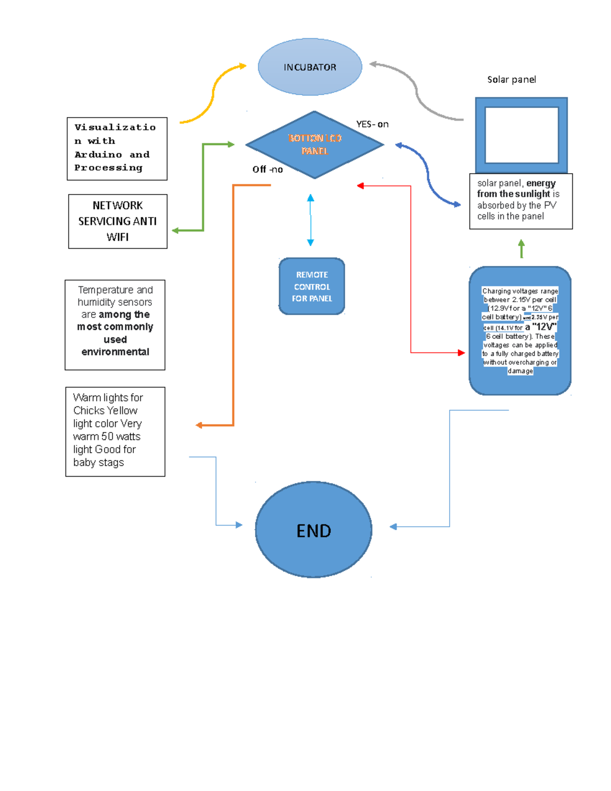 Framework Chart - Please give as much additional information as ...