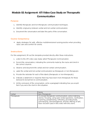 Mental Health Modules 1-2 Lecture Notes - NUR2392 - Studocu