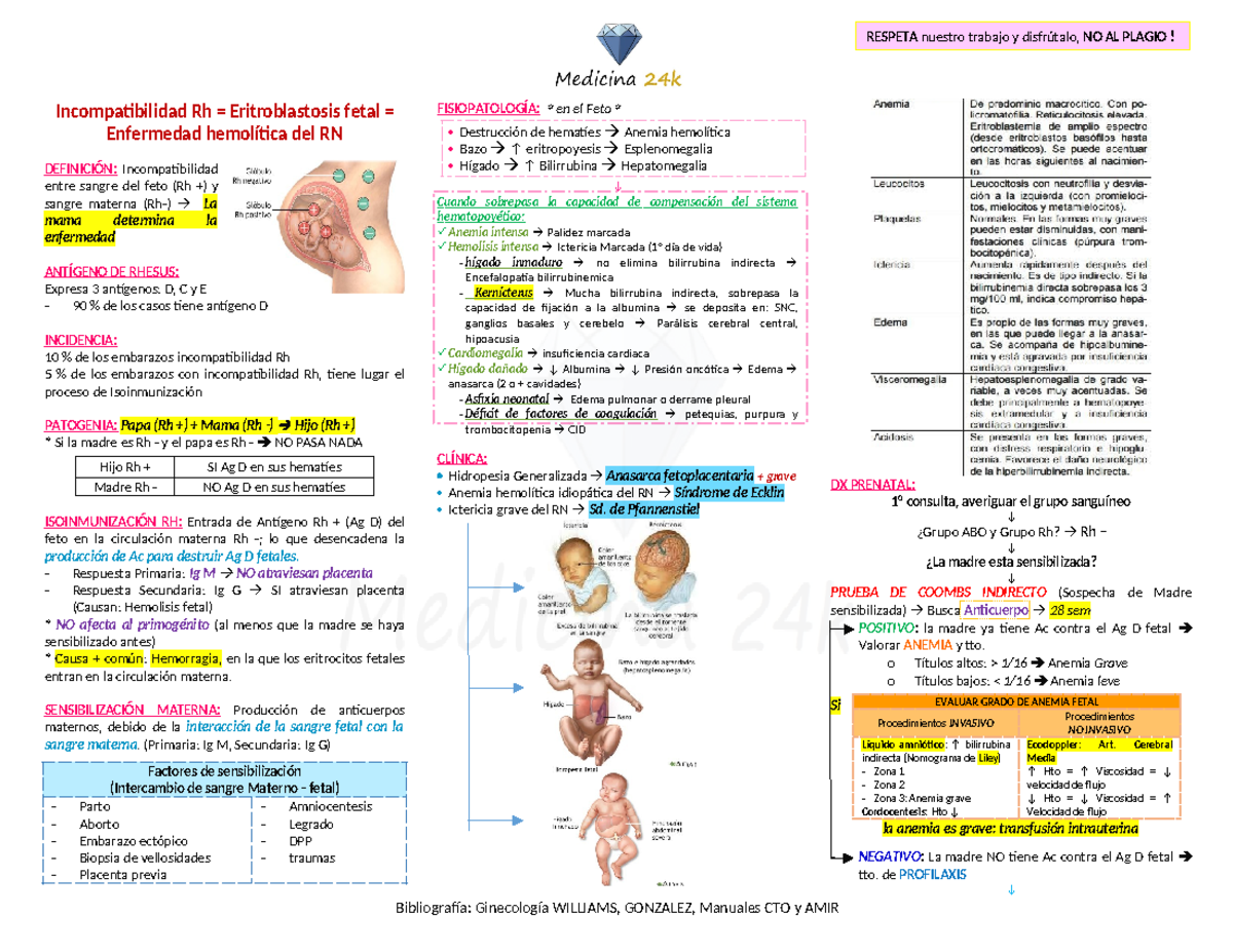 Incompatibilidad Rh Resumen Ginecologia Williams Gonzalez Manuales CTO ...