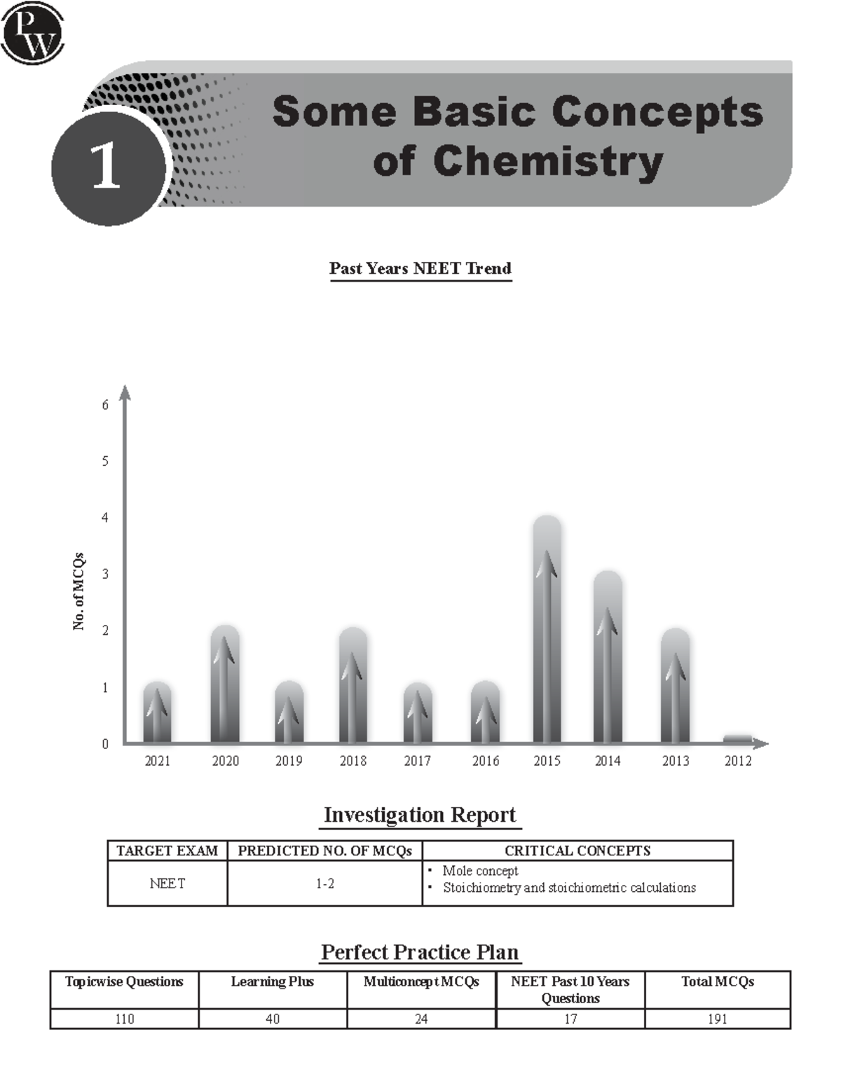 Some Basic Concepts of Chemistry Study Module - Some Basic Concept of ...