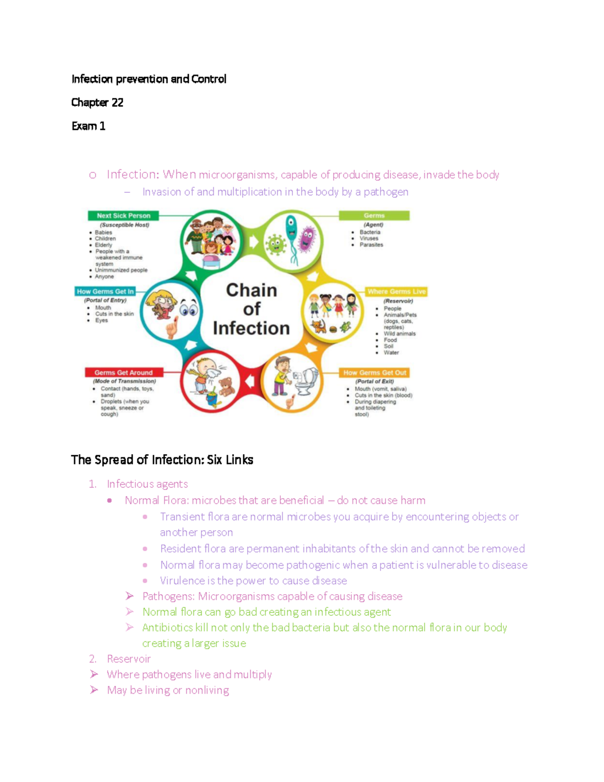 Nurs.101 Infection - Infection prevention and Control Chapter 22 Exam 1 ...