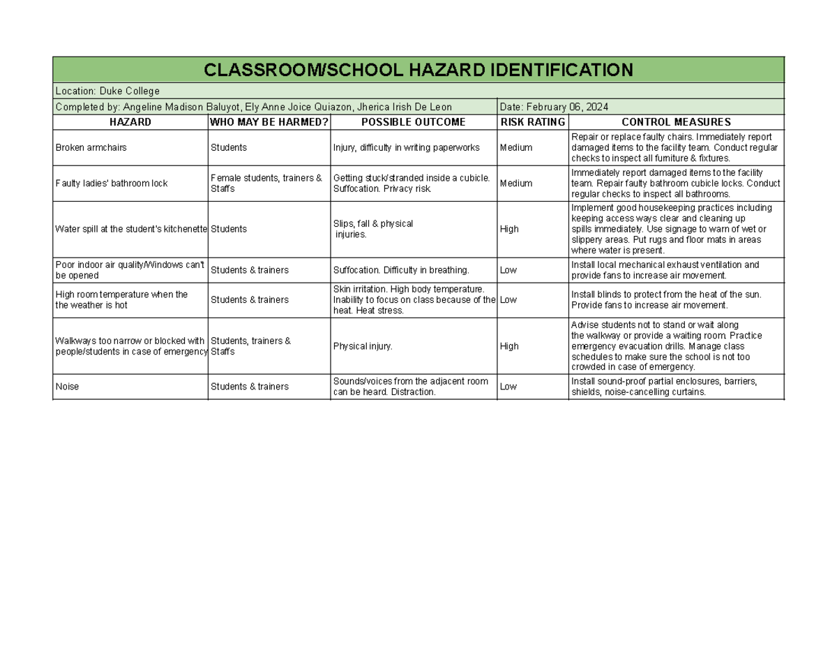 Classroom Hazard Identification - CLASSROOM/SCHOOL HAZARD ...