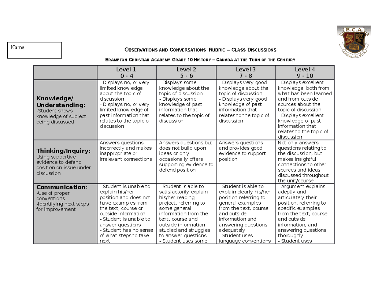 CHC2D Class Discussions Rubric - OBSERVATIONS AND CONVERSATIONS RUBRIC ...