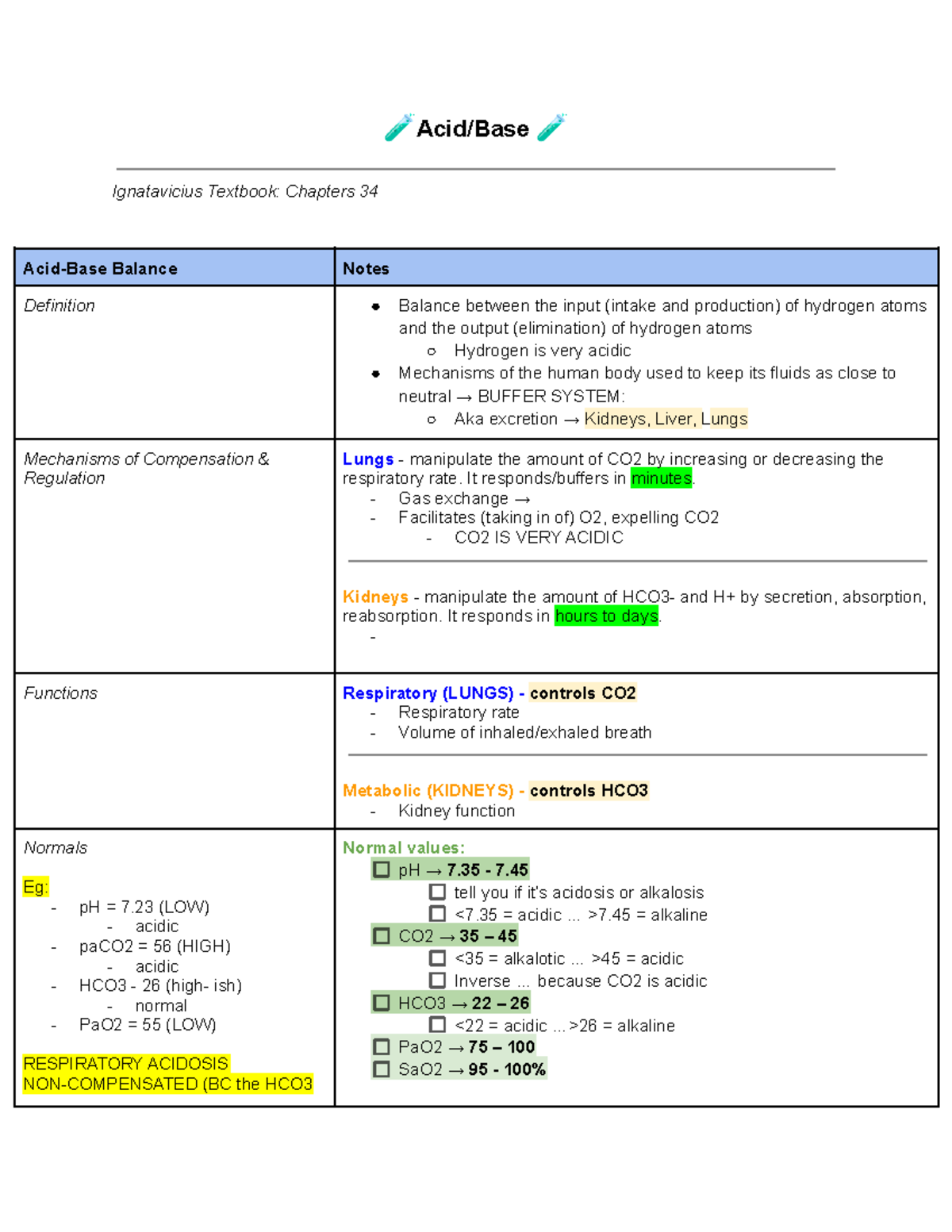 Exam 3 Acid Base - Exam 1 Cardio Lecture Notes - Acid/Base Ignatavicius ...