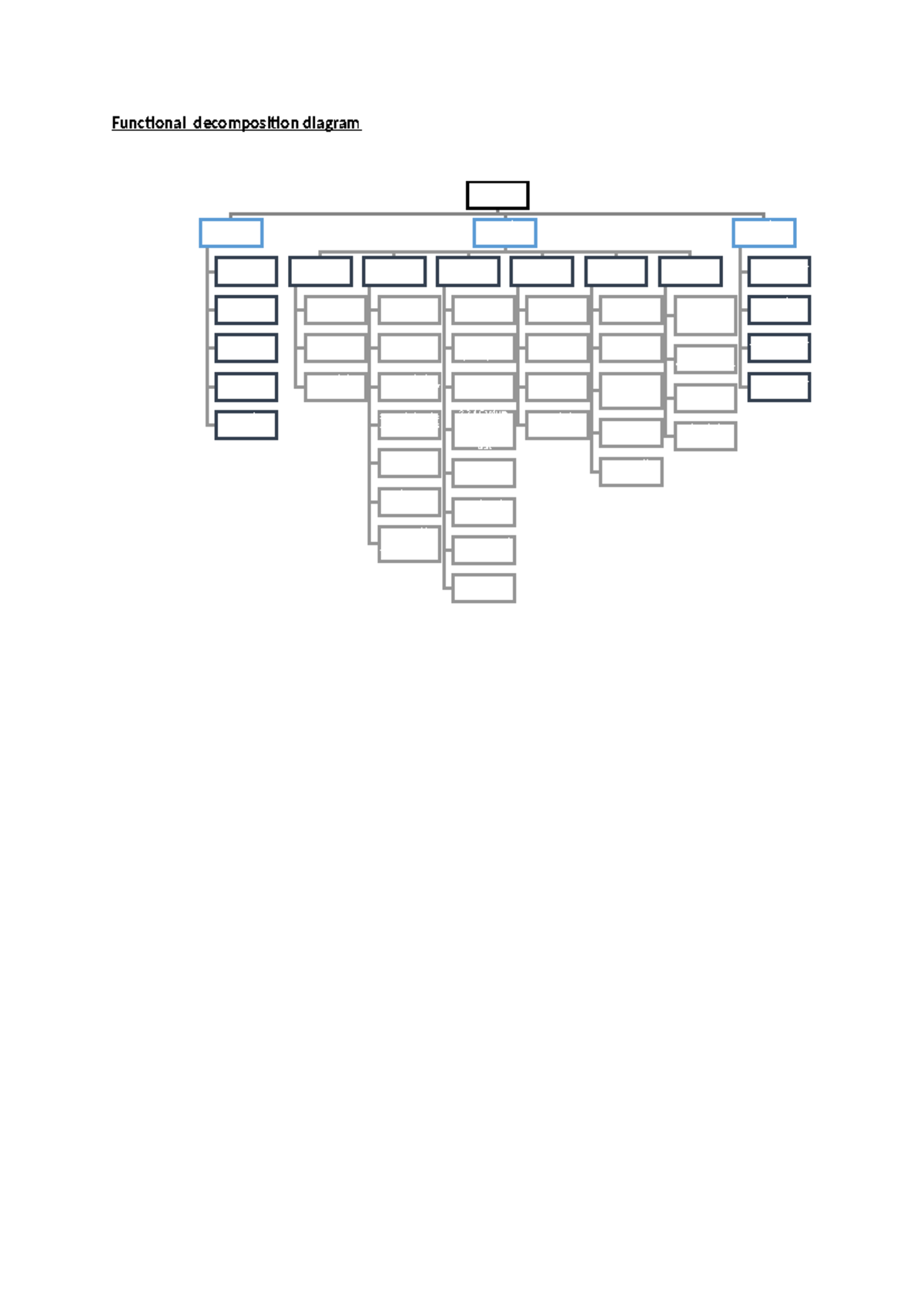 FDD Final - notes - Functional decomposition diagram 0. Sportswear ...
