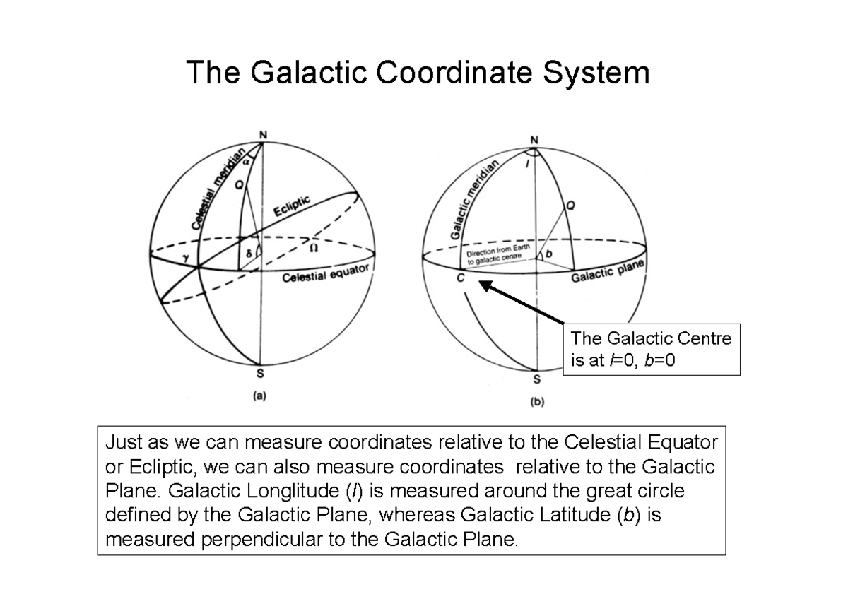 PHY216 L8 oort figures - Lecture Notes - The Galactic Coordinate System ...
