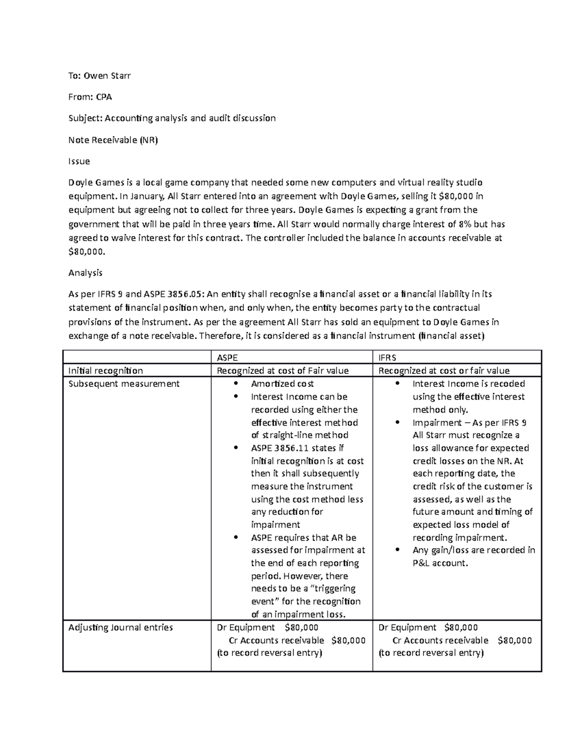 Integrated Problem for week 2 for practice - To: Owen Starr From: CPA ...