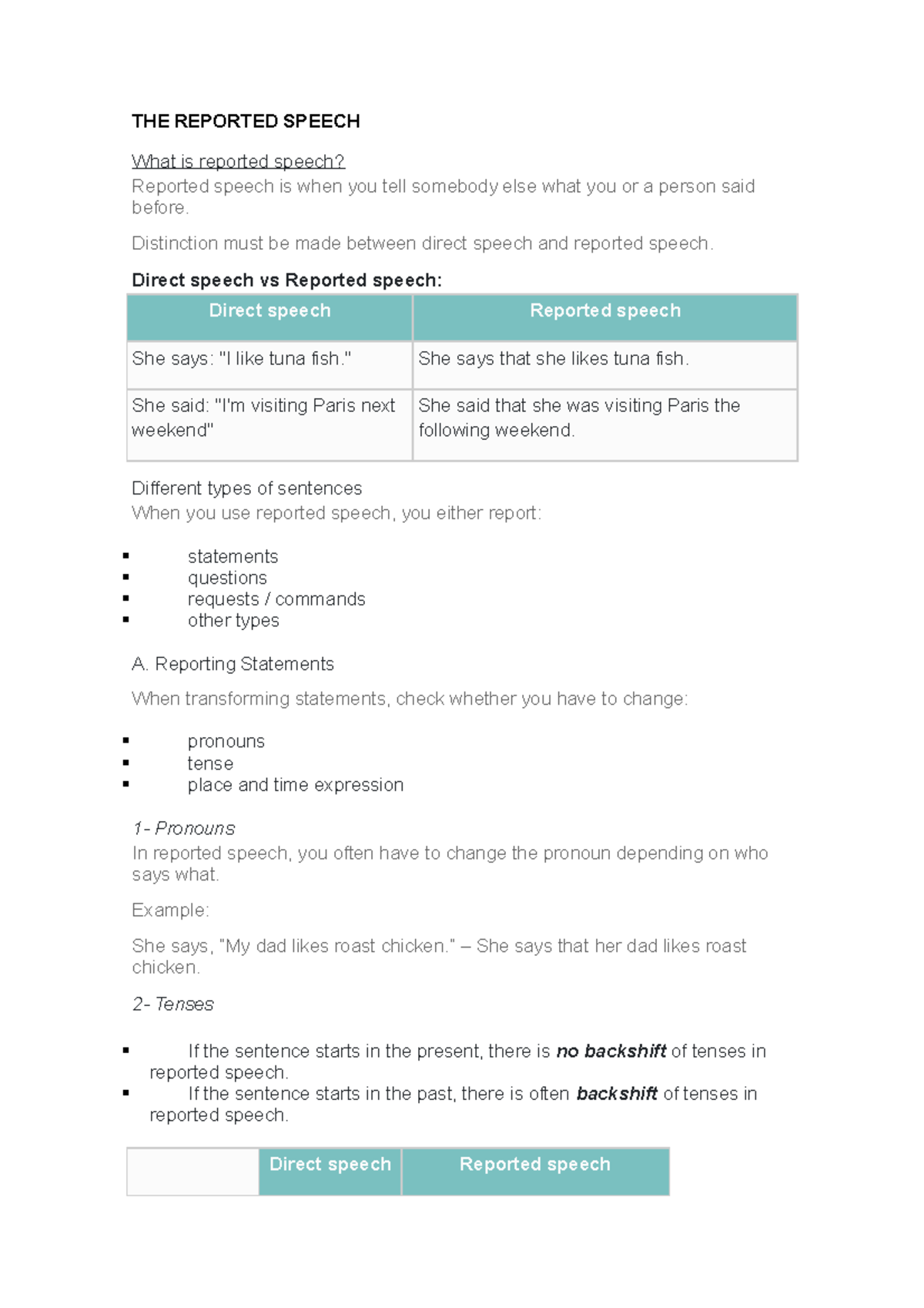 Reported Speech Explanation - THE REPORTED SPEECH What is reported ...