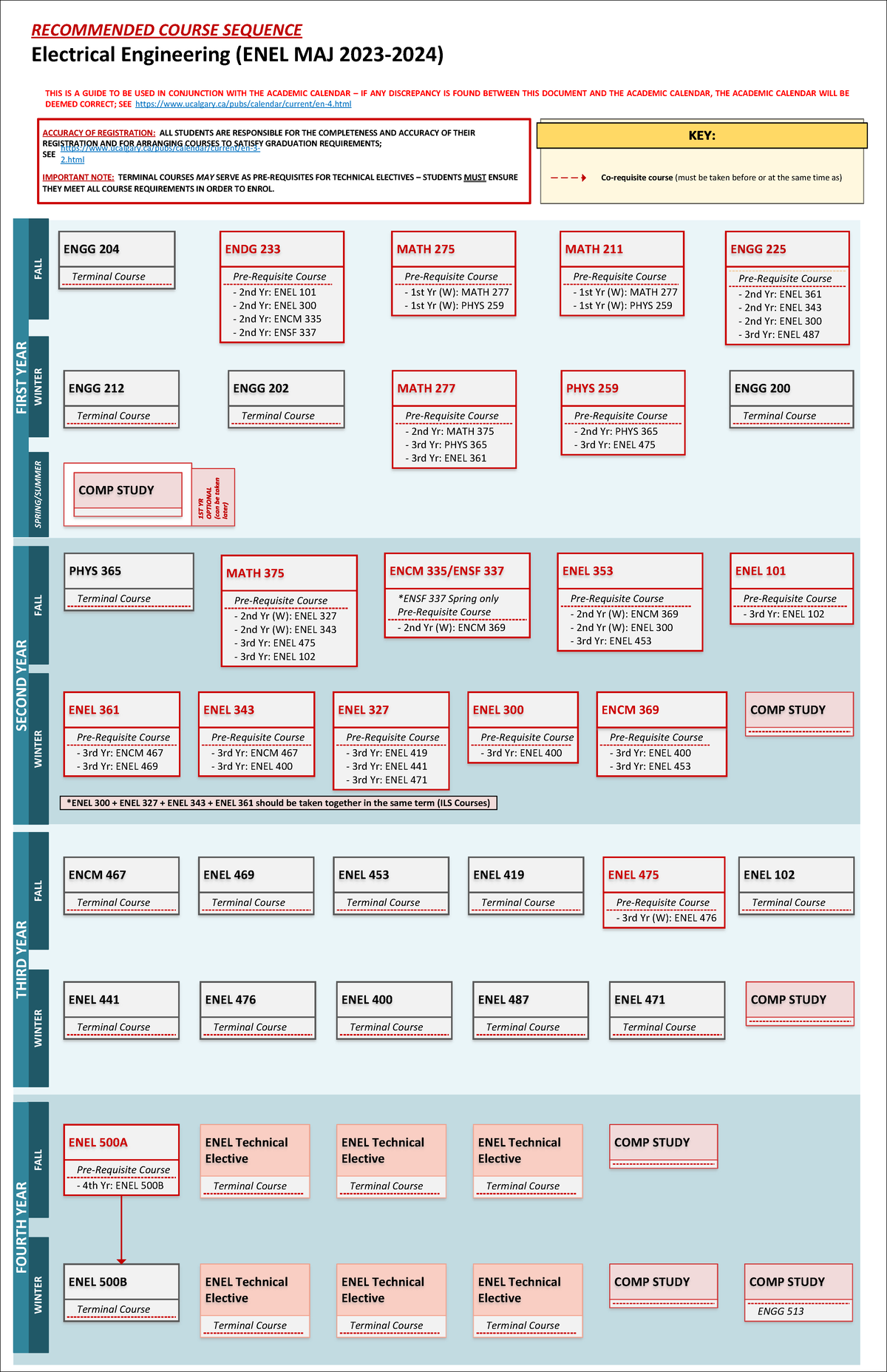 2023-24 ENEL Pre-Req Guide - RECOMMENDED COURSE SEQUENCE Electrical Engineering (ENEL MAJ 2023 ...