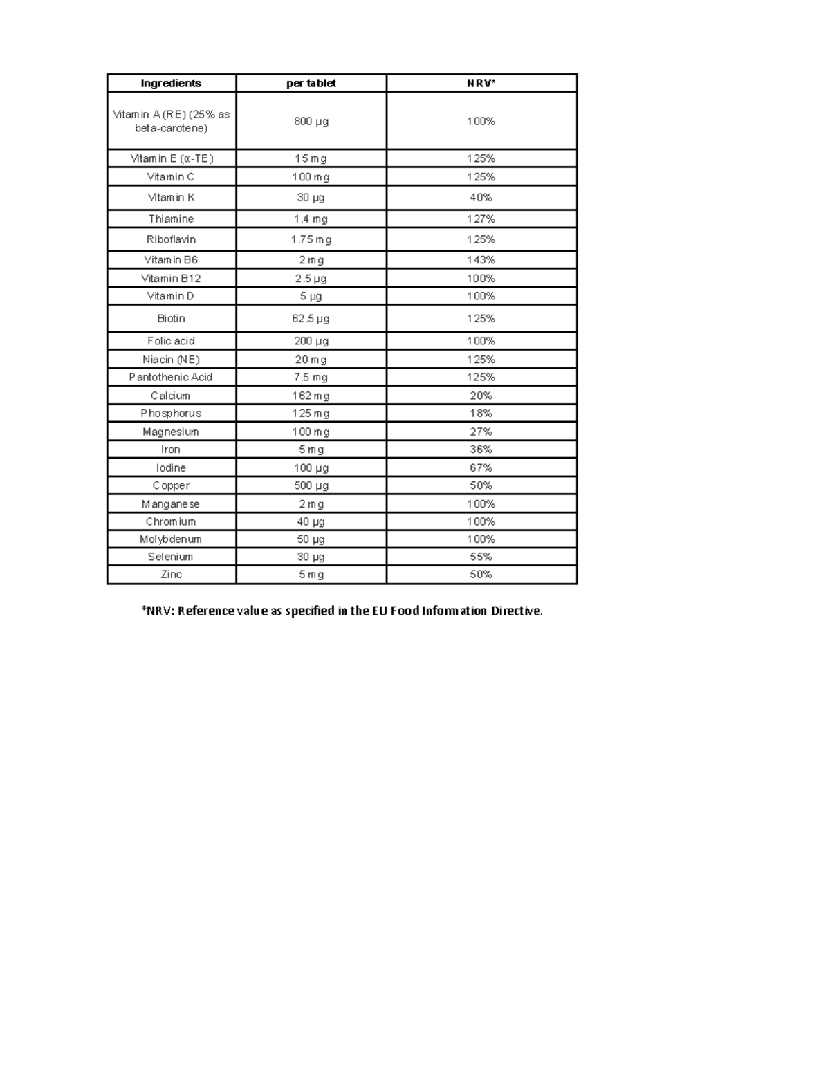 Centrum-advance - Centrum advance table of contents - Ingredients per ...