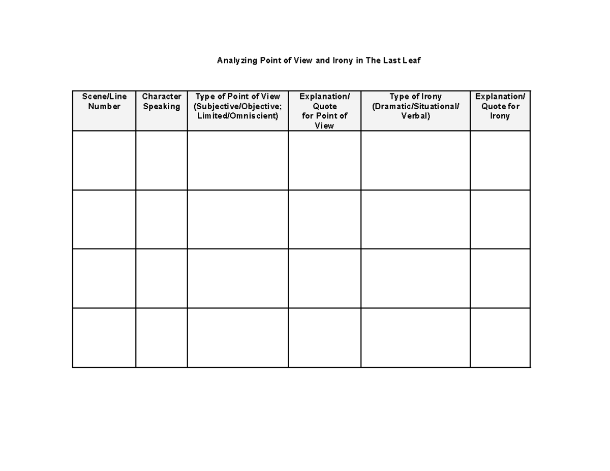 Point of View and Irony - Studocu