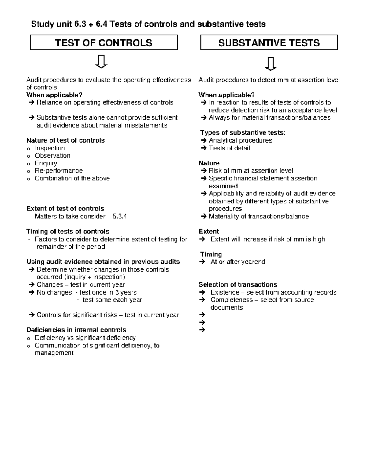 Study unit 6.3 and 6.4 Test of controls - Audit procedures to evaluate ...