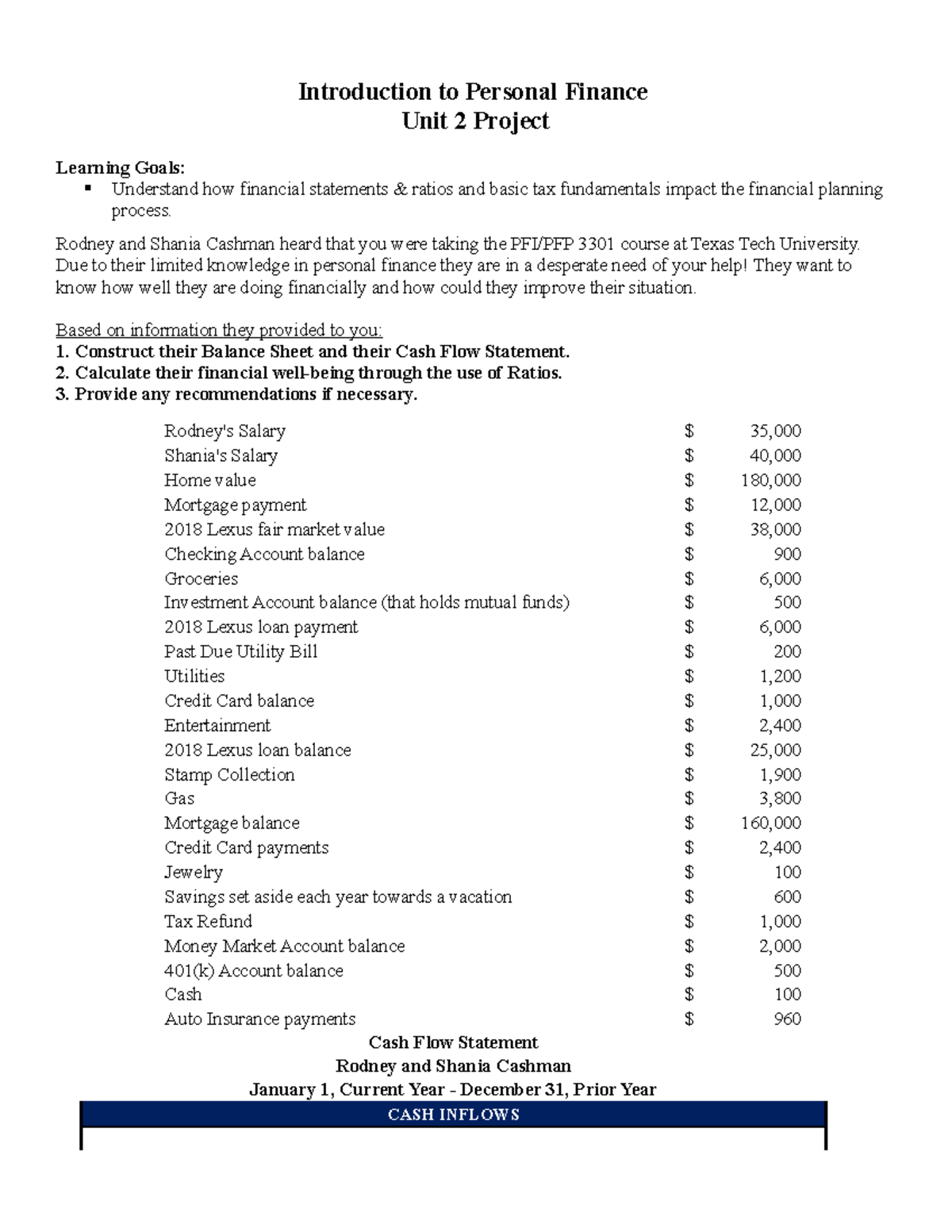 Unit 2 Project Final - Introduction to Personal Finance Unit 2 Project ...