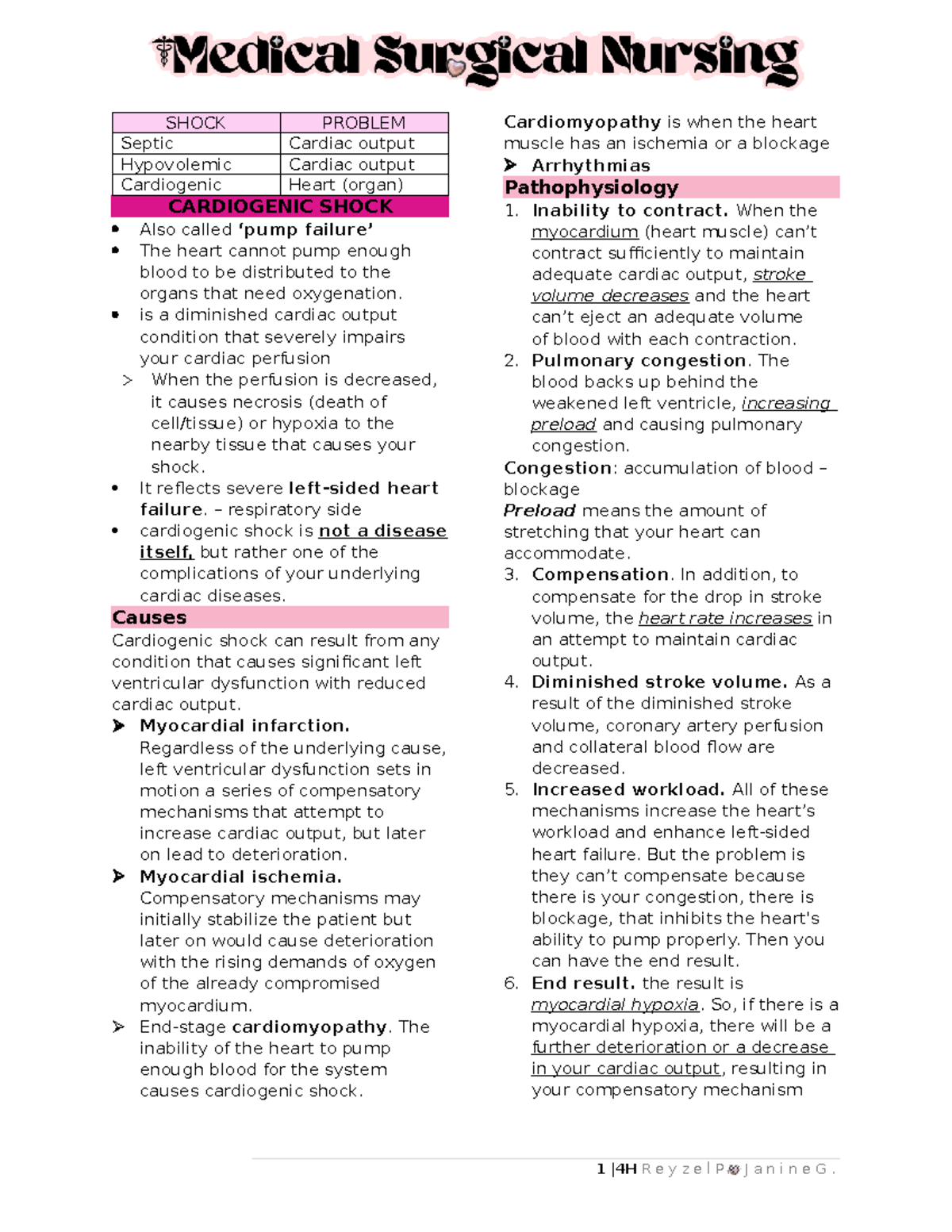 MS. Midterm Topics - Medical-surgical nursing - SHOCK PROBLEM Septic ...