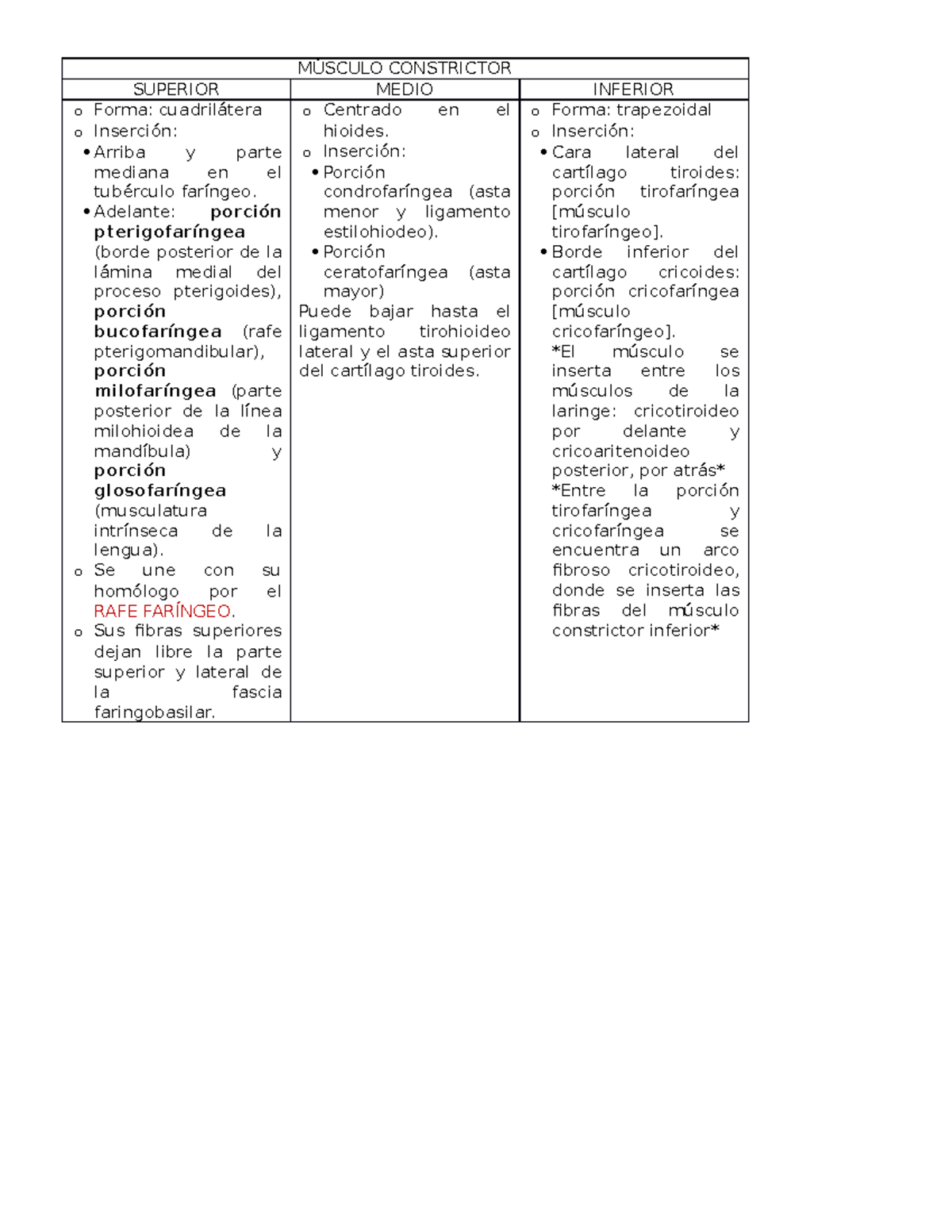 Músculo Constrictor - MÚSCULO CONSTRICTOR SUPERIOR MEDIO INFERIOR o ...