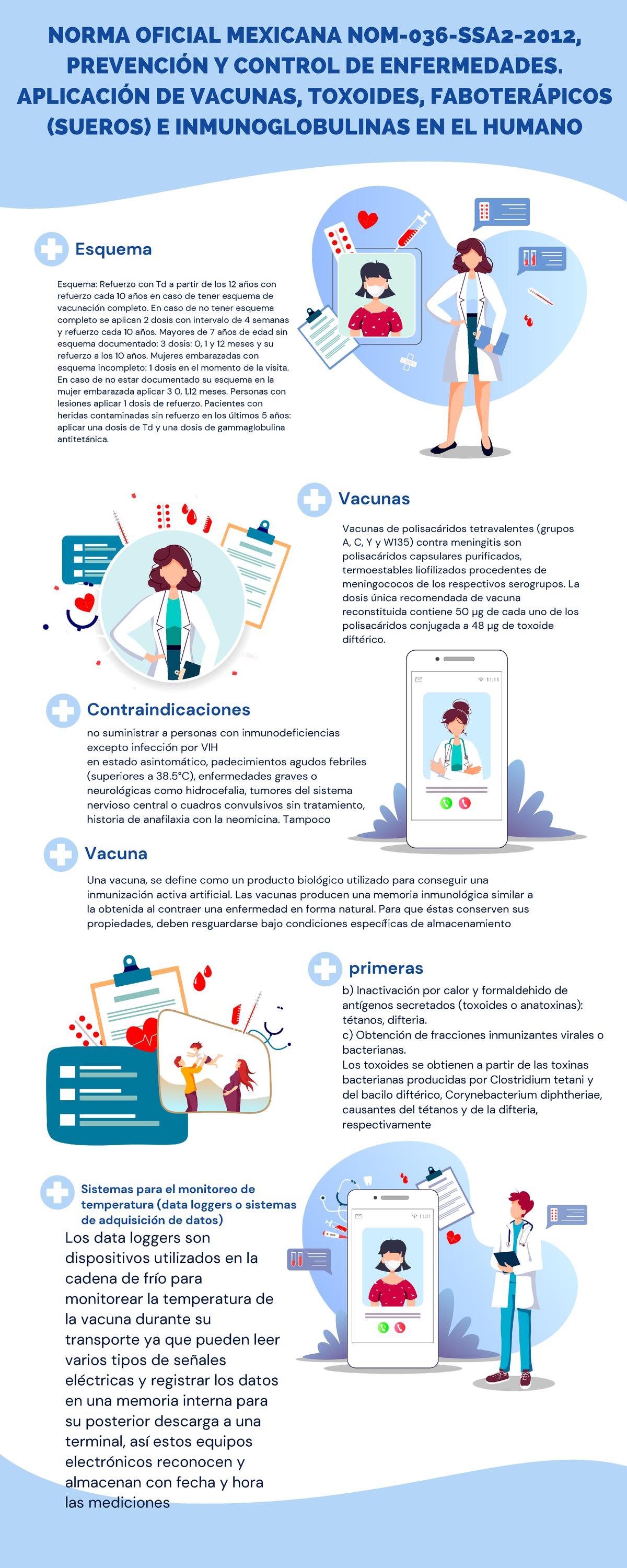Infografia - apuntes - NORMA OFICIAL MEXICANA NOM-036-SSA2-2012 ...