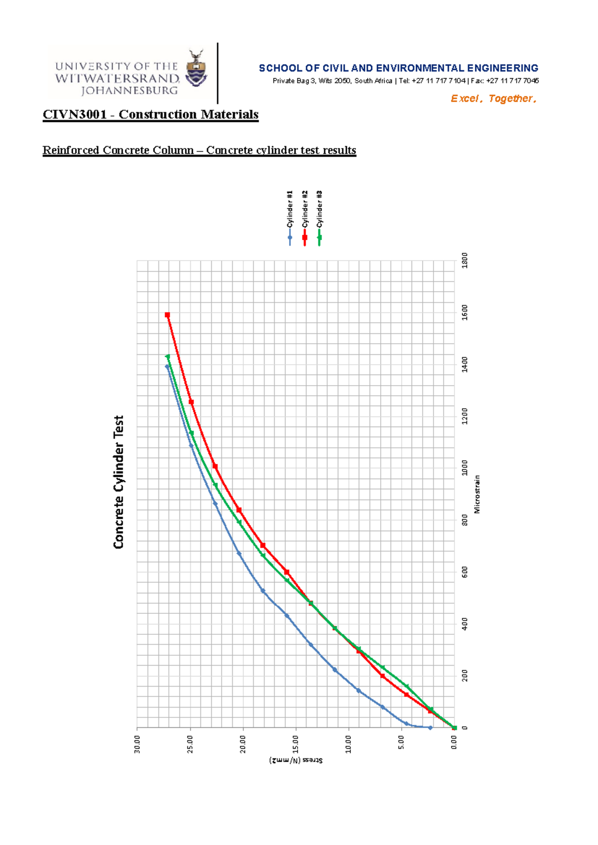 CIVN300 RC Column Lab - Concrete cylinder test results - CIVN3001 ...