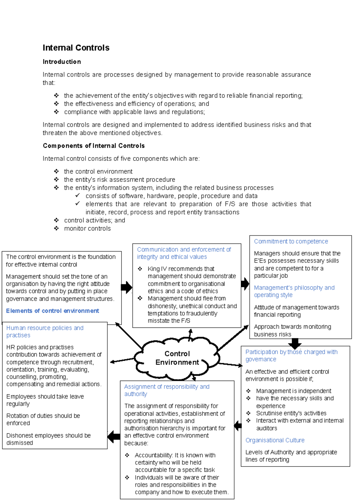 Internal Controls - Internal Controls Introduction Internal controls are processes designed by ...
