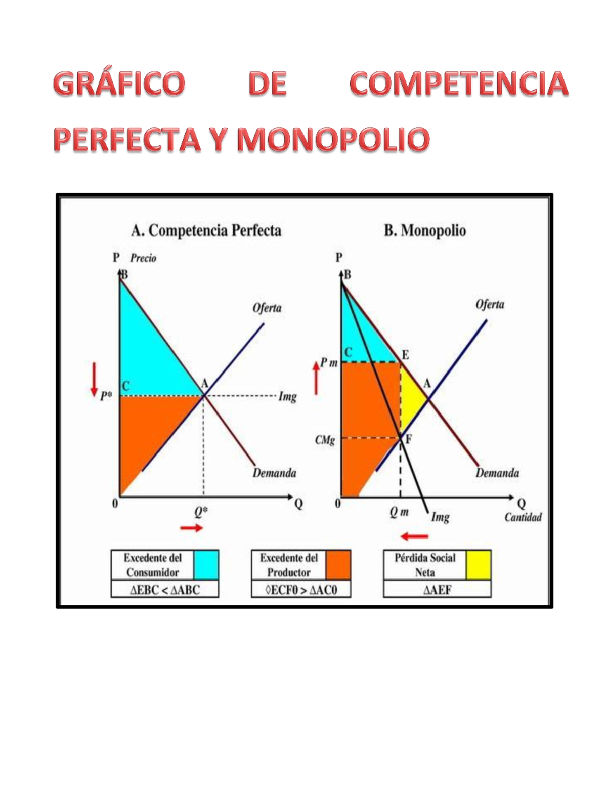 Gráfica DE Competencia Perfecta Y Monopolio - La gr·fica A describe la ...