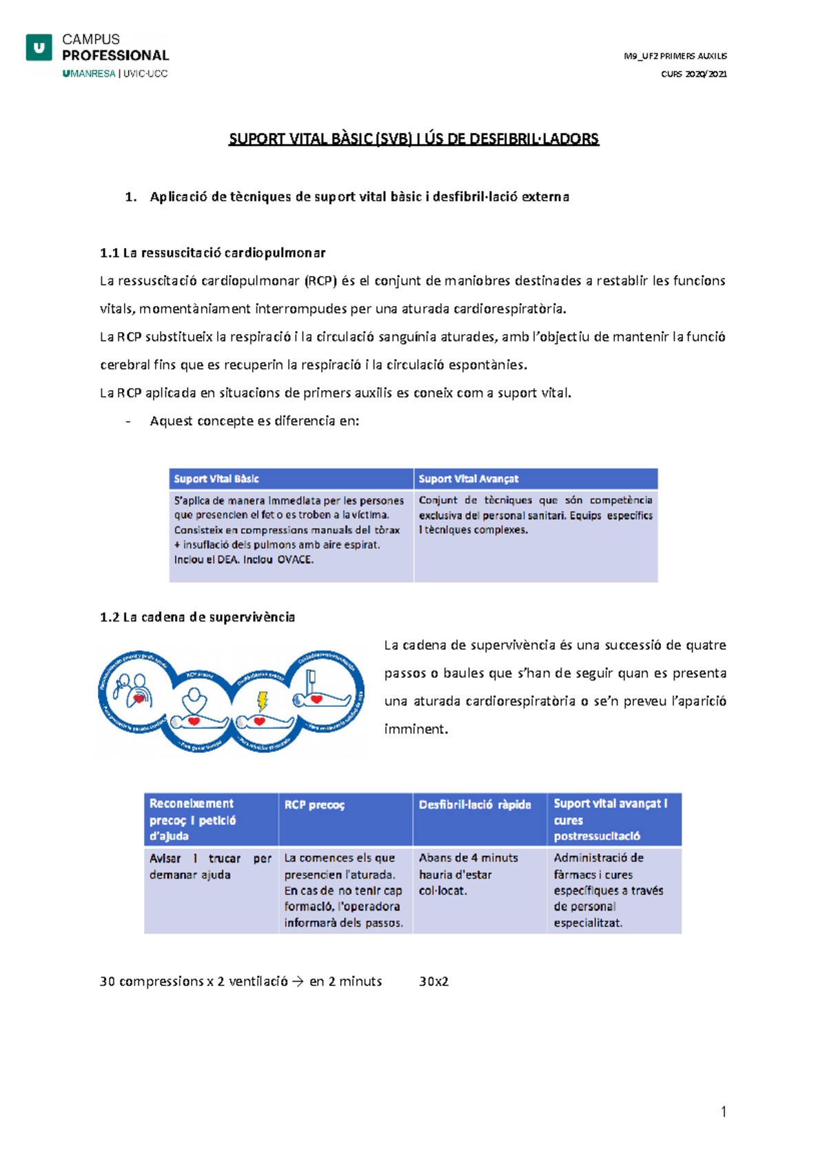 M9 UF2 Apunts DEA - klñkl - CURS 2020/ SUPORT VITAL BÀSIC (SVB) I ÚS DE DESFIBRIL·LADORS ...