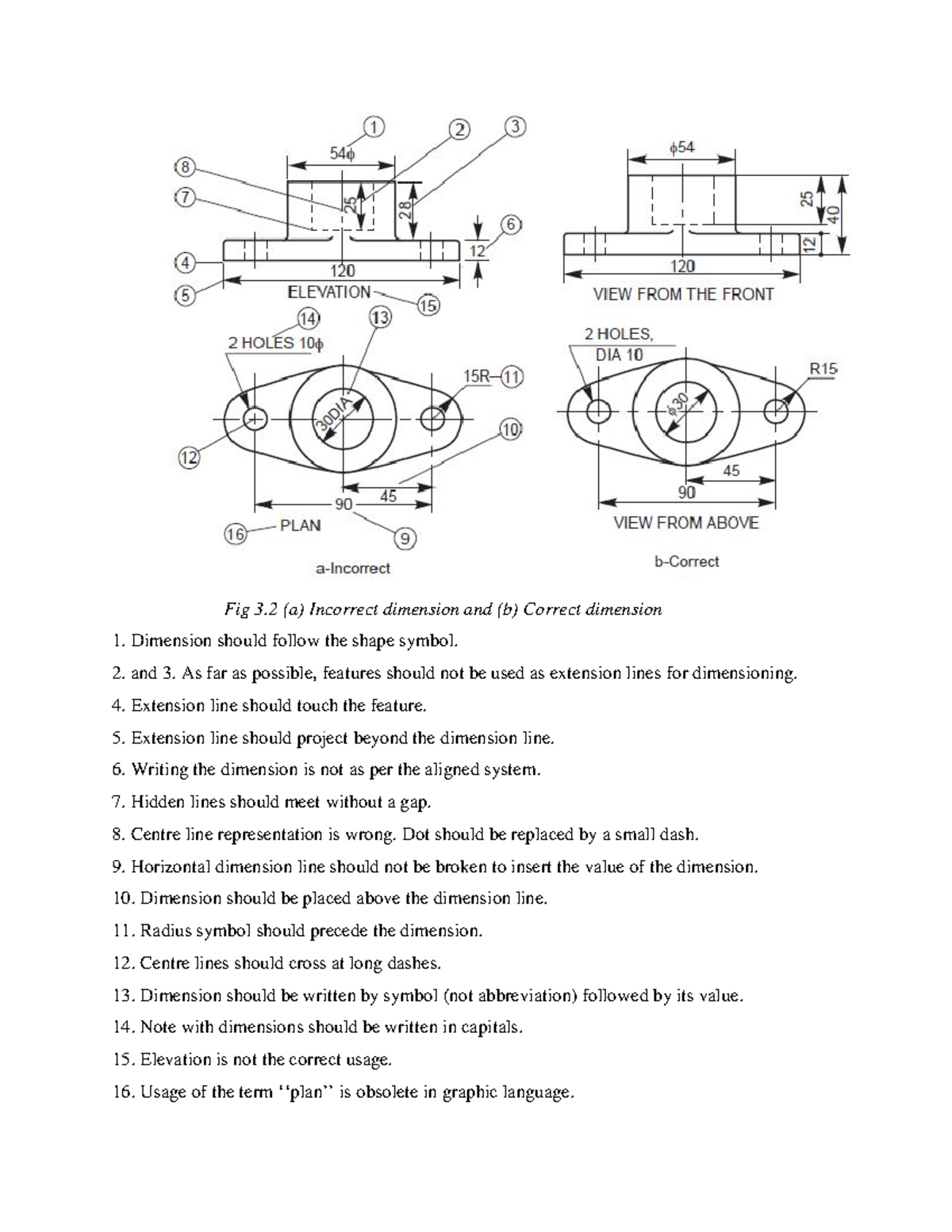 Graphics (3)-15-24 - Fig 3 (a) Incorrect dimension and (b) Correct ...