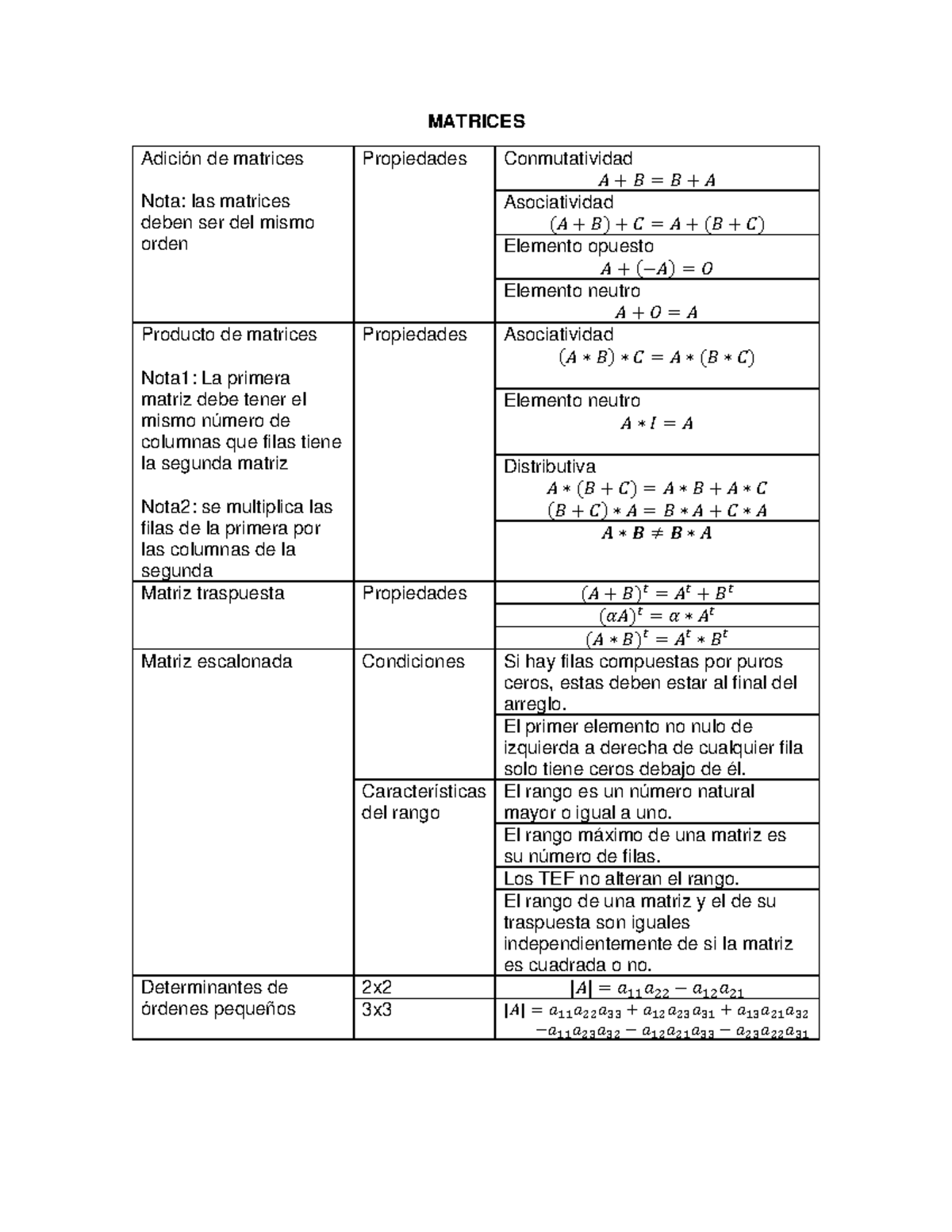 Formulario parcial 1 - MATRICES Adición de matrices Nota: las matrices ...
