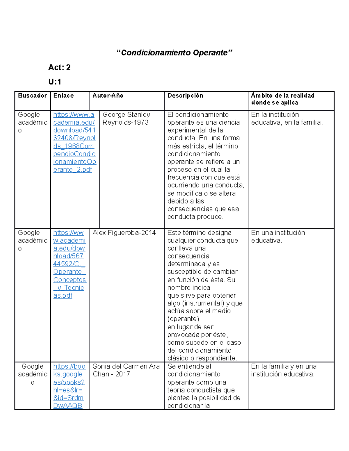 Condicionamiento Operante - “Condicionamiento Operante” Act: 2 U ...