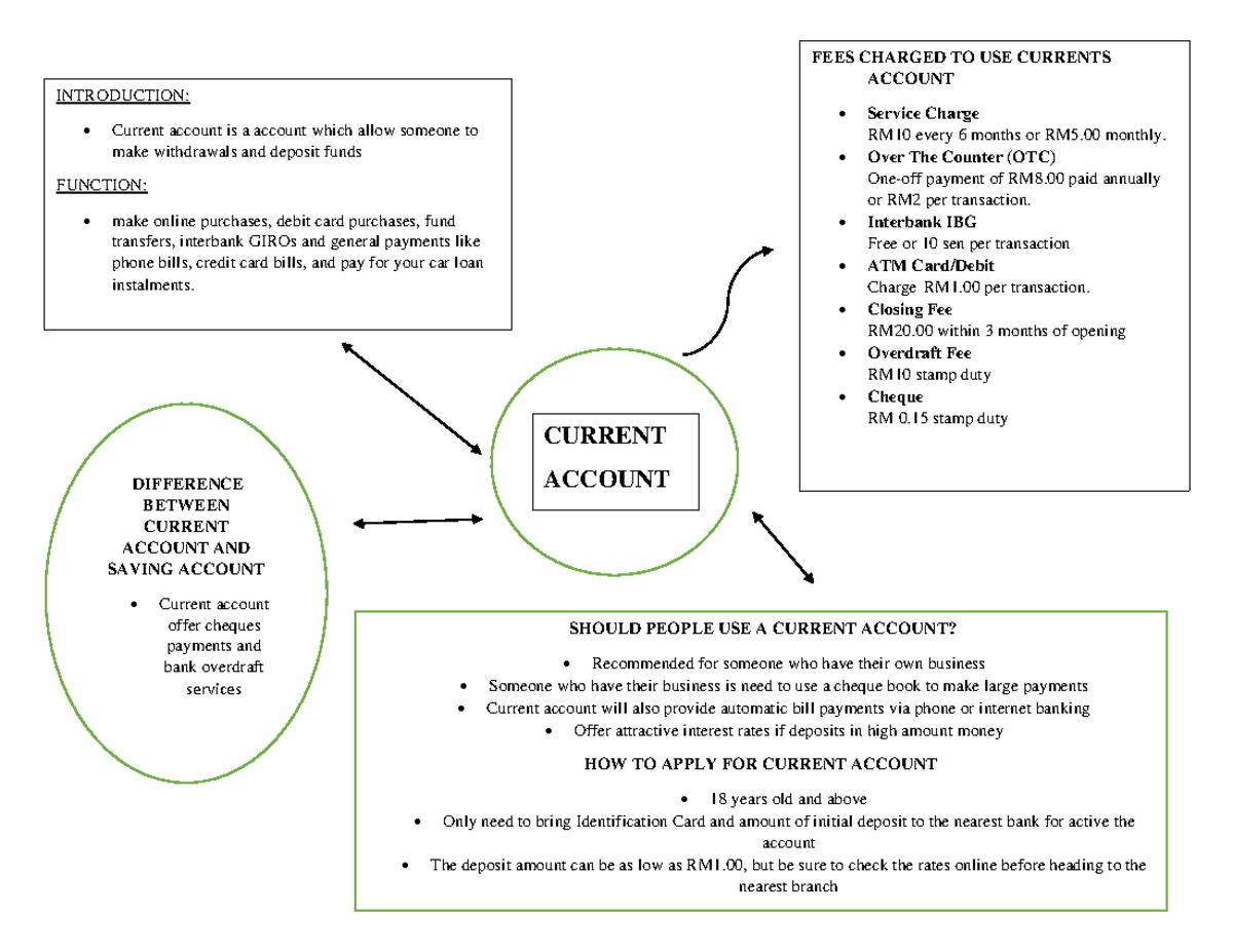 Notes of Financial Institution - Current Account - CURRENT ACCOUNT ...