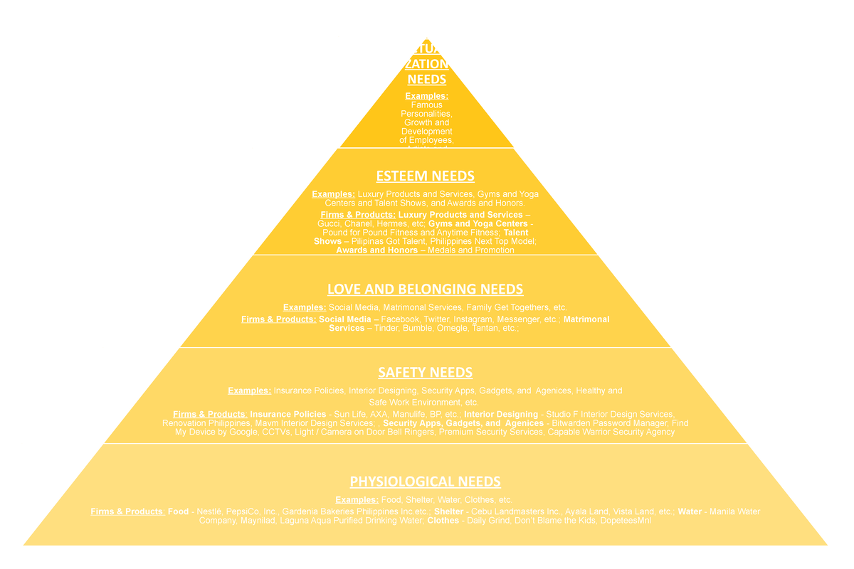 Econ Maslow - Lecture notes 1 - SELF - ACTUALI ZATION NEEDS Examples ...