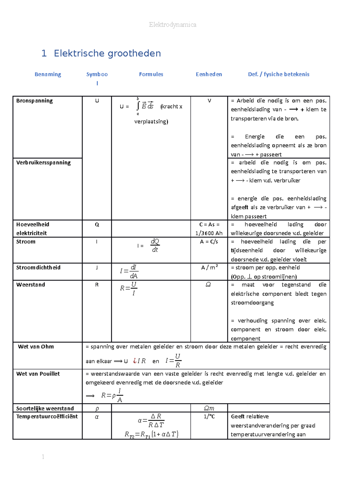 Samenvatting Elektrodynamica 1Ba IIW - 1 Elektrische grootheden ...