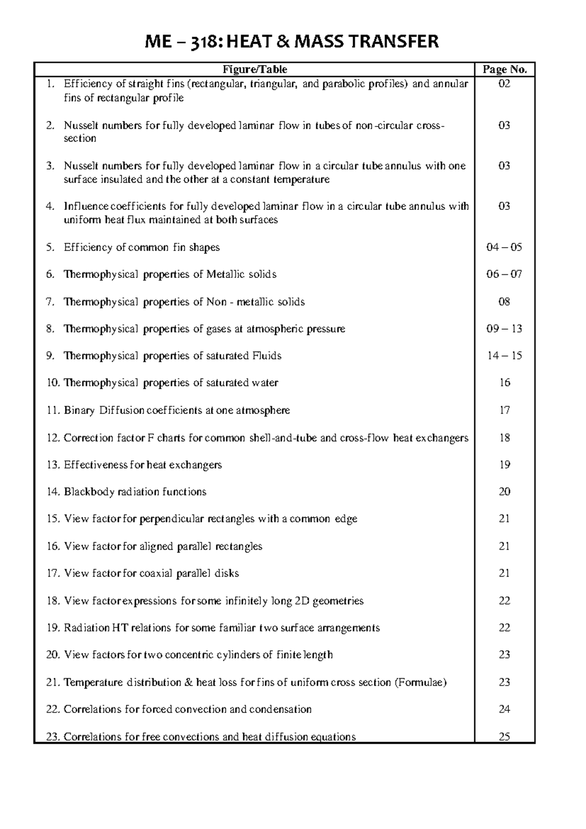 HMT Final Exam Annexuresss - ME – 318: HEAT & MASS TRANSFER Figure ...
