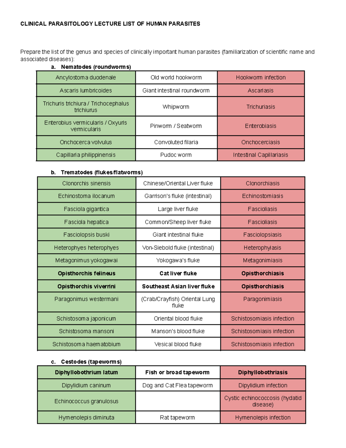 PARA LEC LIST OF Human Parasites - CLINICAL PARASITOLOGY LECTURE LIST ...