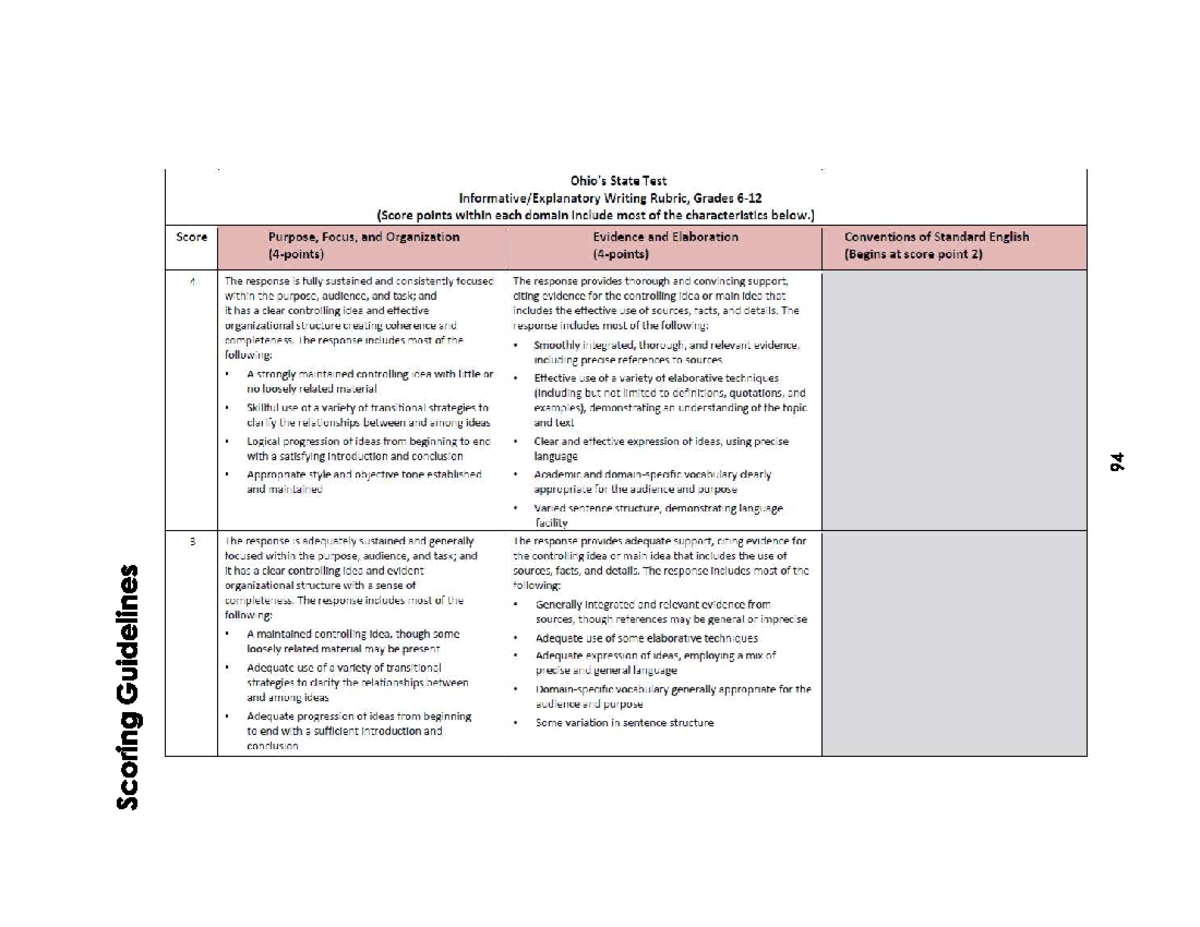 Informational Writing Scoring Rubric - Studocu