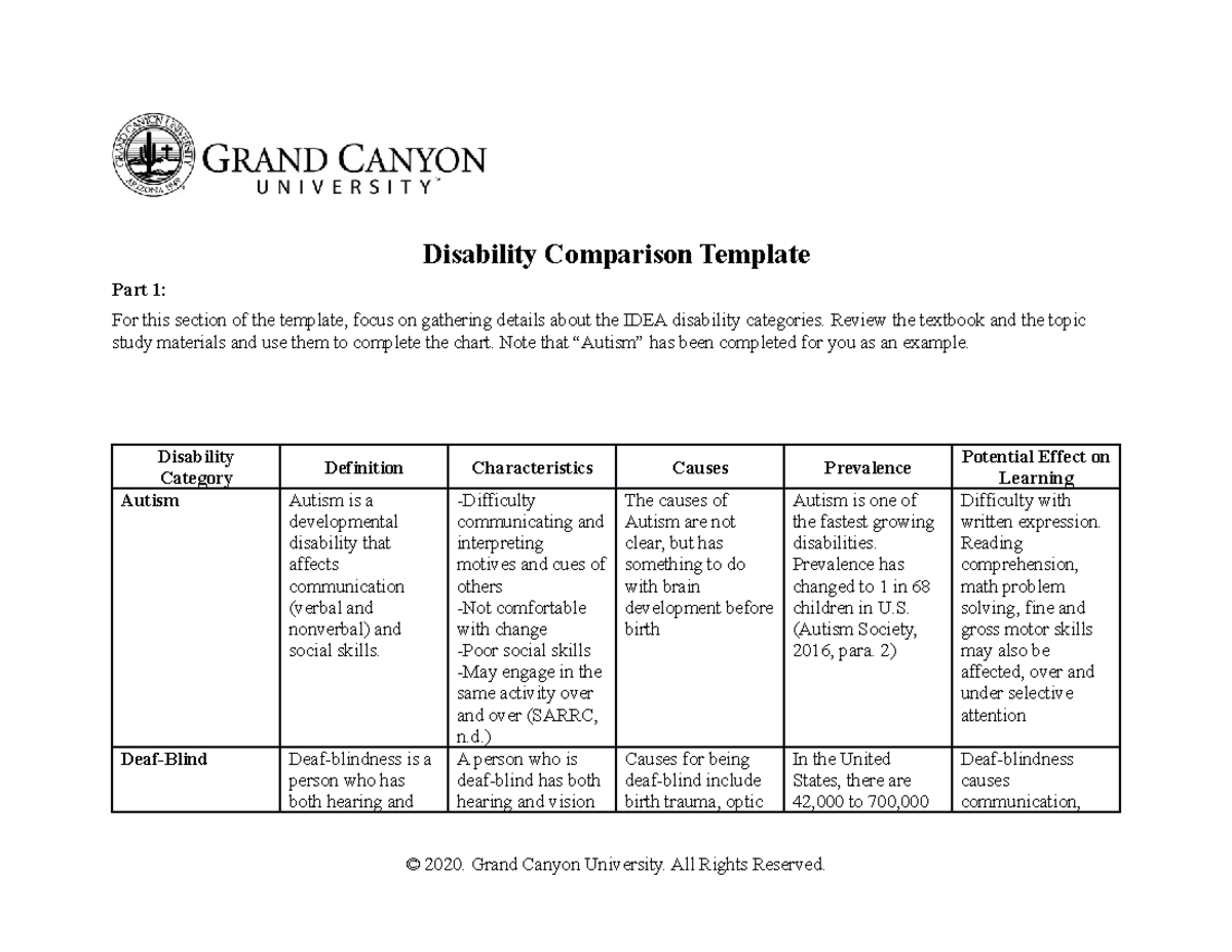 Week 3 assignment completed - Disability Comparison Template Part 1 ...