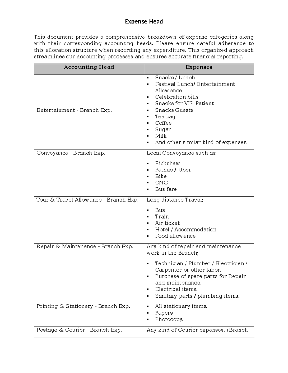 Accoutning Head - Practical example - Expense Head This document ...