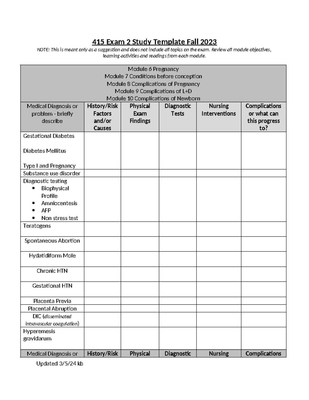 415 Exam 2 with pregnancy Study Template - 415 Exam 2 Study Template ...