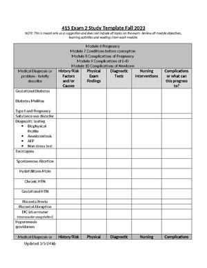 Active Learning Guide - Module 10 - Maternal-Newborn Nursing ALG 10 ...