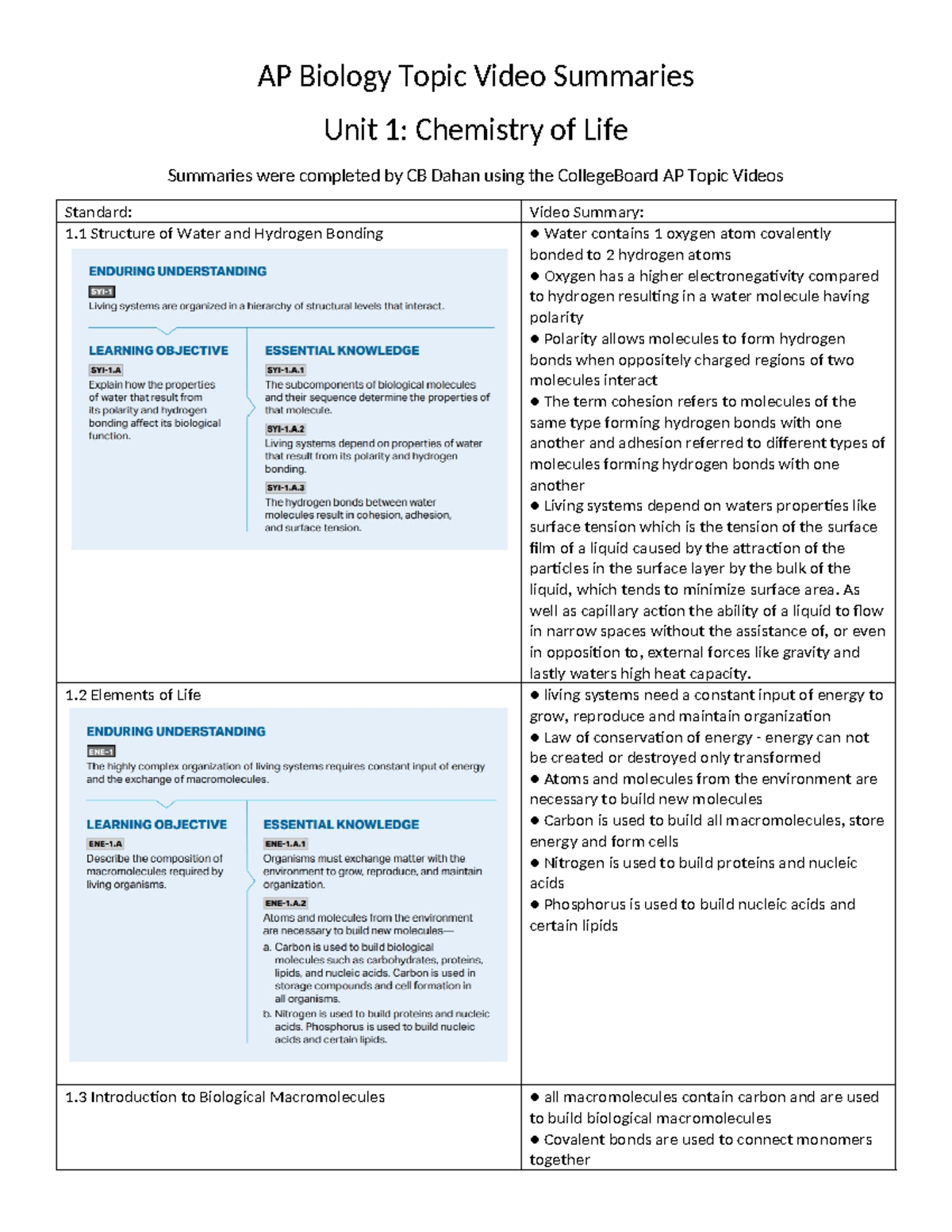 Ap biology topic video summaries by cbd - unit 2 - AP Biology Topic ...