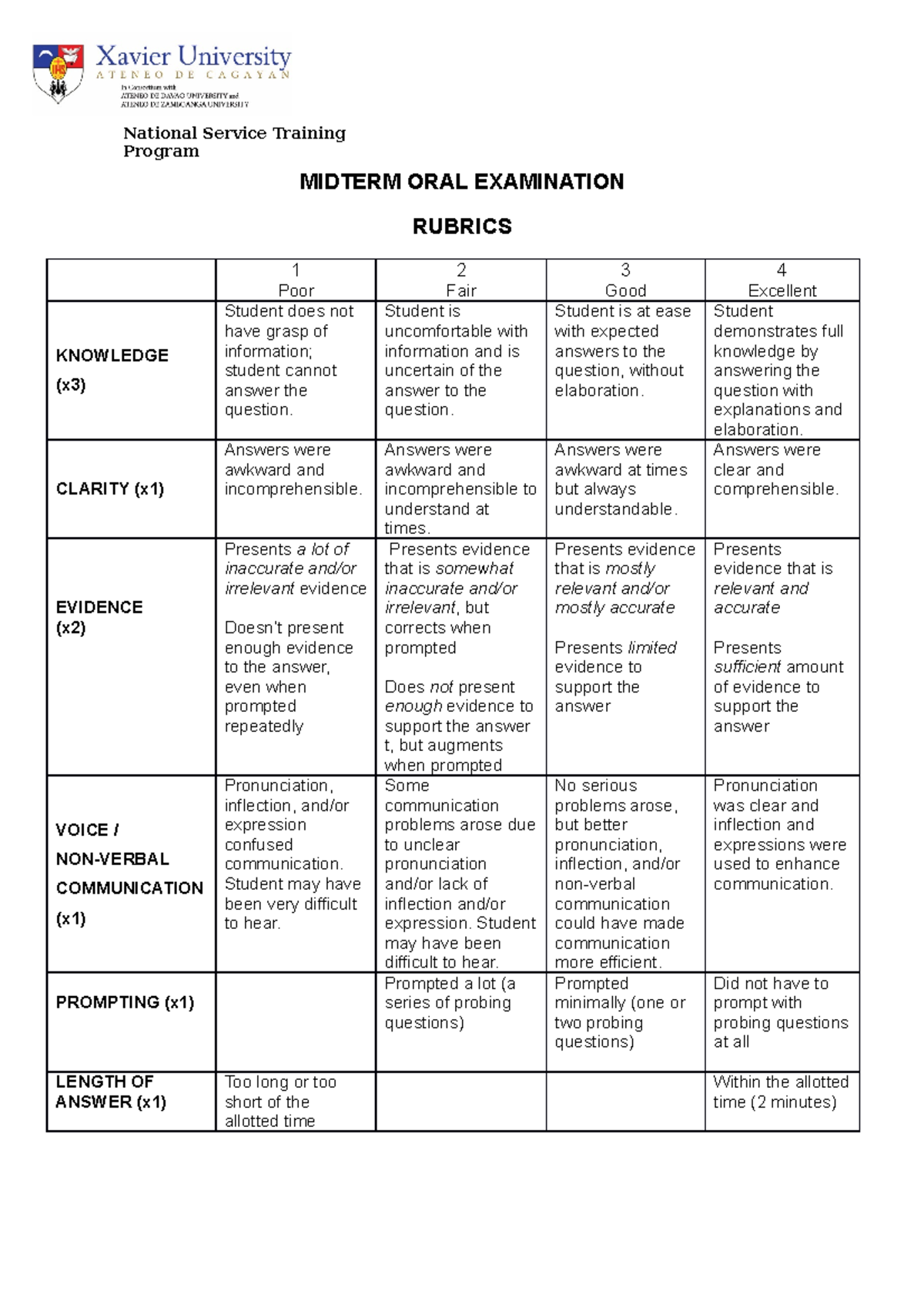 Midterm Rubrics - by Norinyl EJ - MIDTERM ORAL EXAMINATION RUBRICS 1 ...