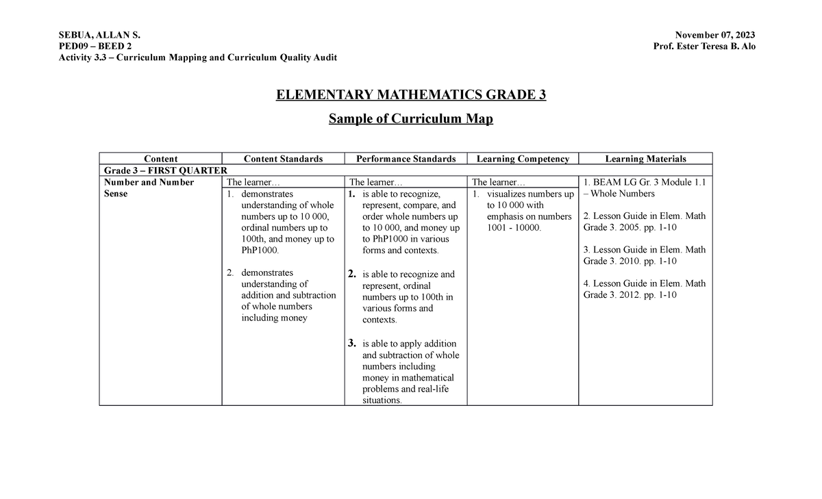Curriculum Map Sebua - Nice - SEBUA, ALLAN S. November 07, 2023 PED09 ...