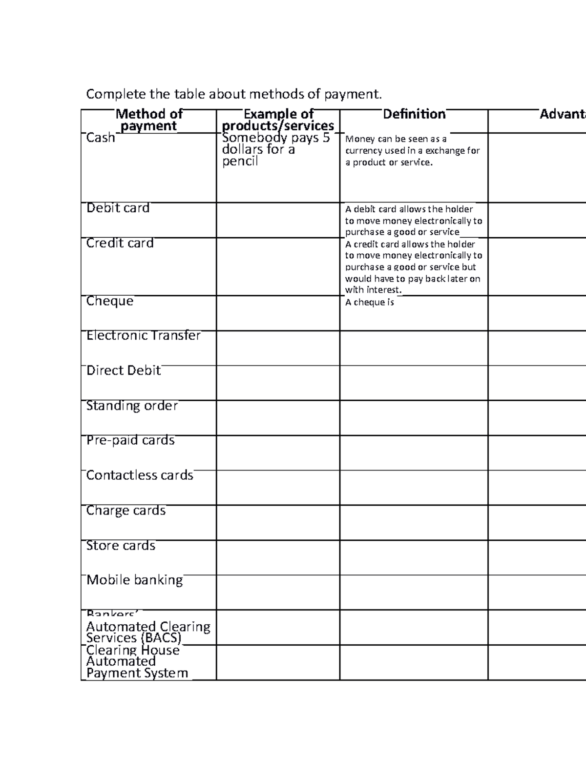 A2 Methods of Payment Table activity - Complete the table about methods ...